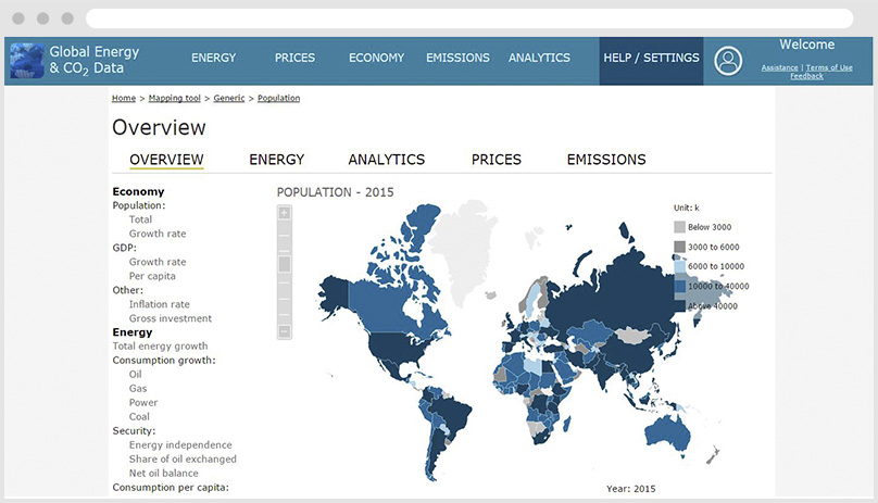 Market Data & CO2 Emissions | Energy Database | Multi Energy Approach