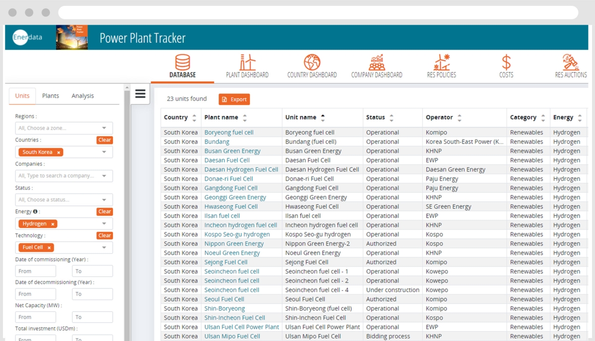 World Power Plant Database | Power Plant Status & Capacity