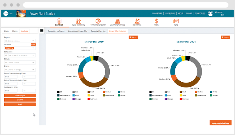 World Power Plant Database | Power Plant Status & Capacity
