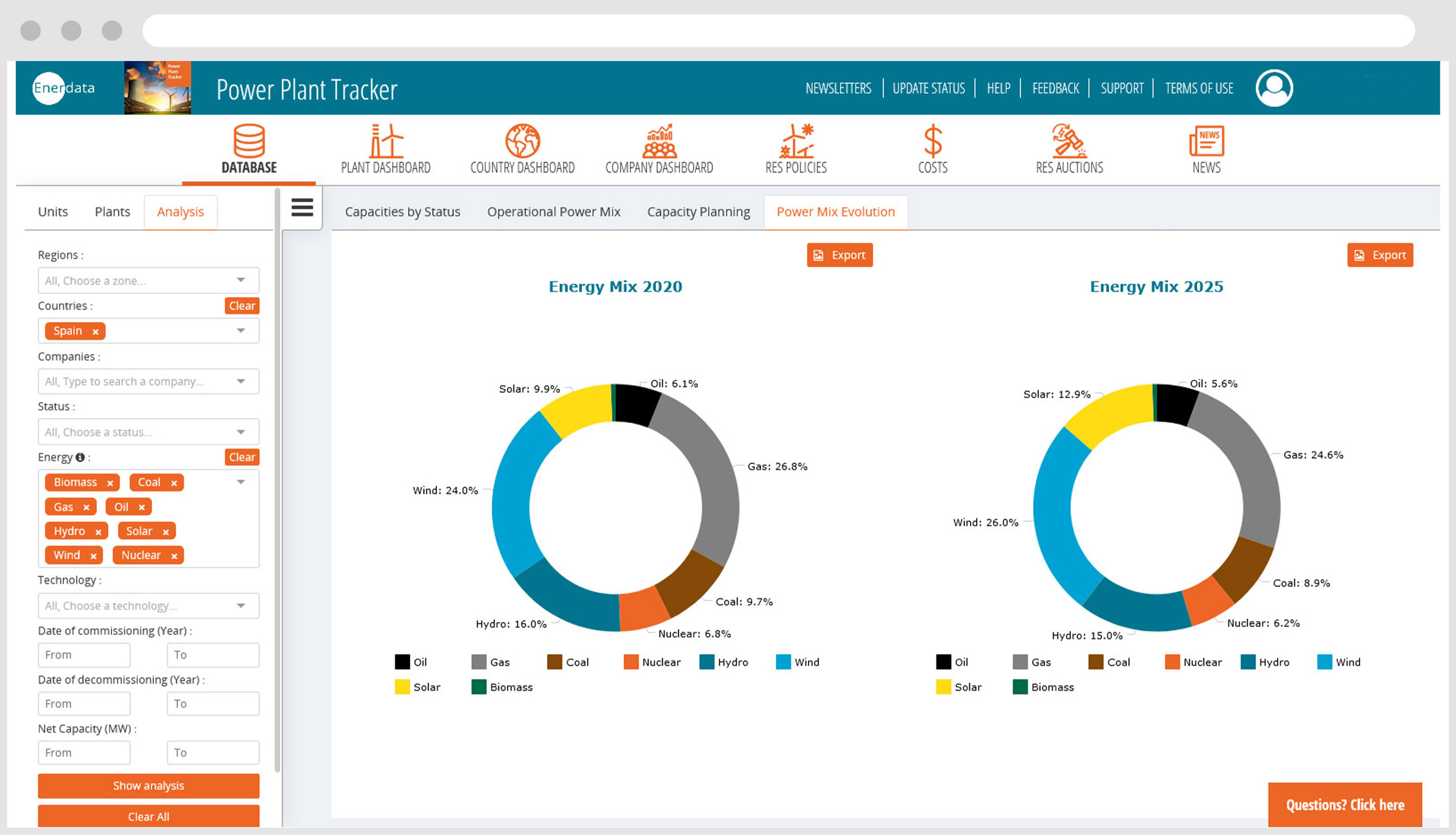 World Power Plant Database | Power Plant Status & Capacity