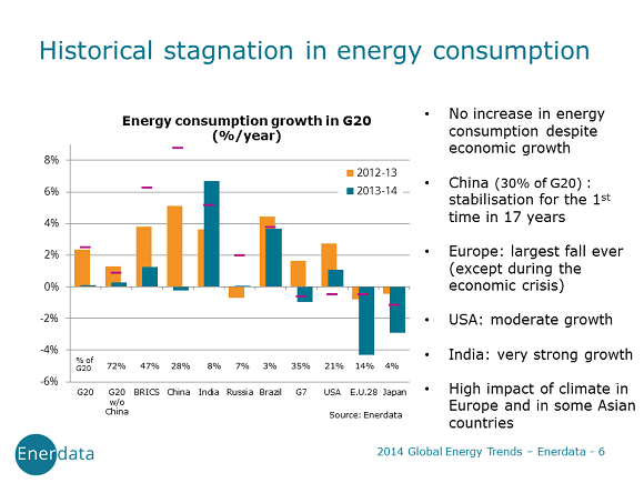 2015 Energy Trends analysing 2014 energy figures