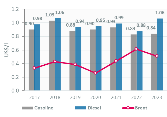 Chad Energy Market Report | Energy Market Research in Chad