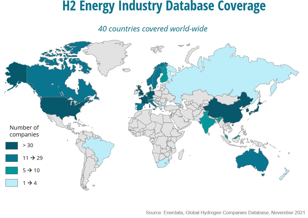 World Hydrogen Database | H2 Market Players